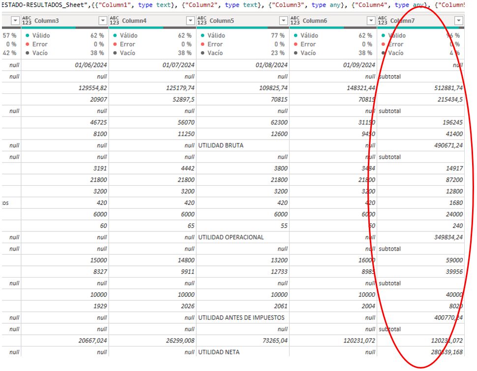 Income Statement Analysis