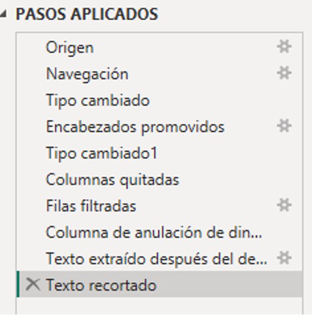 Income Statement Analysis